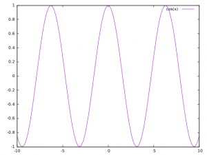 gnuplotで描画できる関数をまとめてご紹介！~実際のグラフ付~ | Takuya.B.com