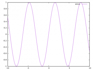 gnuplotで描画できる関数をまとめてご紹介！~実際のグラフ付~ | Takuya.B.com