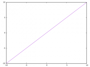 gnuplotのセッティングのあれこれをご紹介します！！（随時更新） | Takuya.B.com